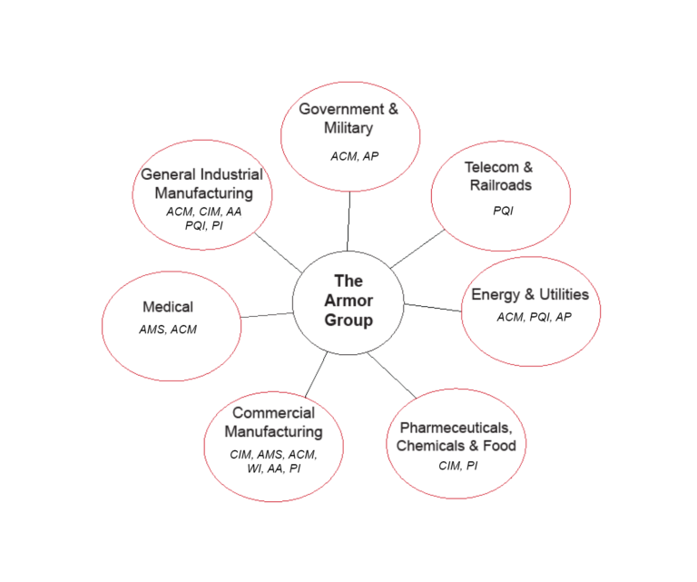 Acquisitions | Cincinnati Manufacturing Companies