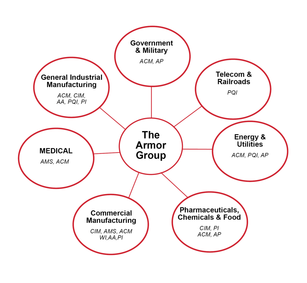 Acquisitions | Elkhart Manufacturing Jobs